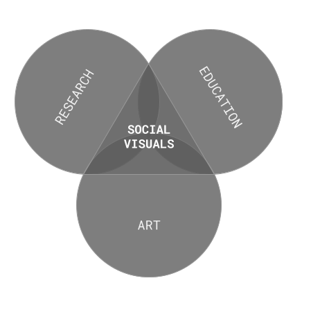 Social Visuals